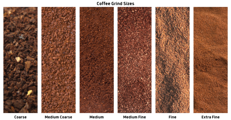 Understanding the "why" behind different coffee grind levels - The ...